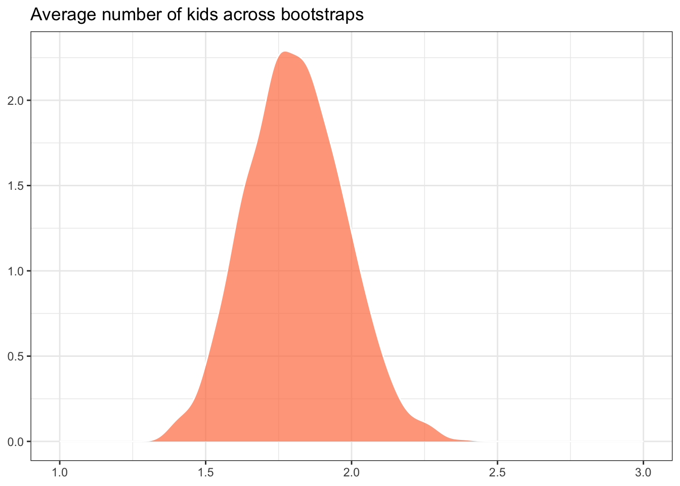 Bootstrap Methods Of Political Analysis