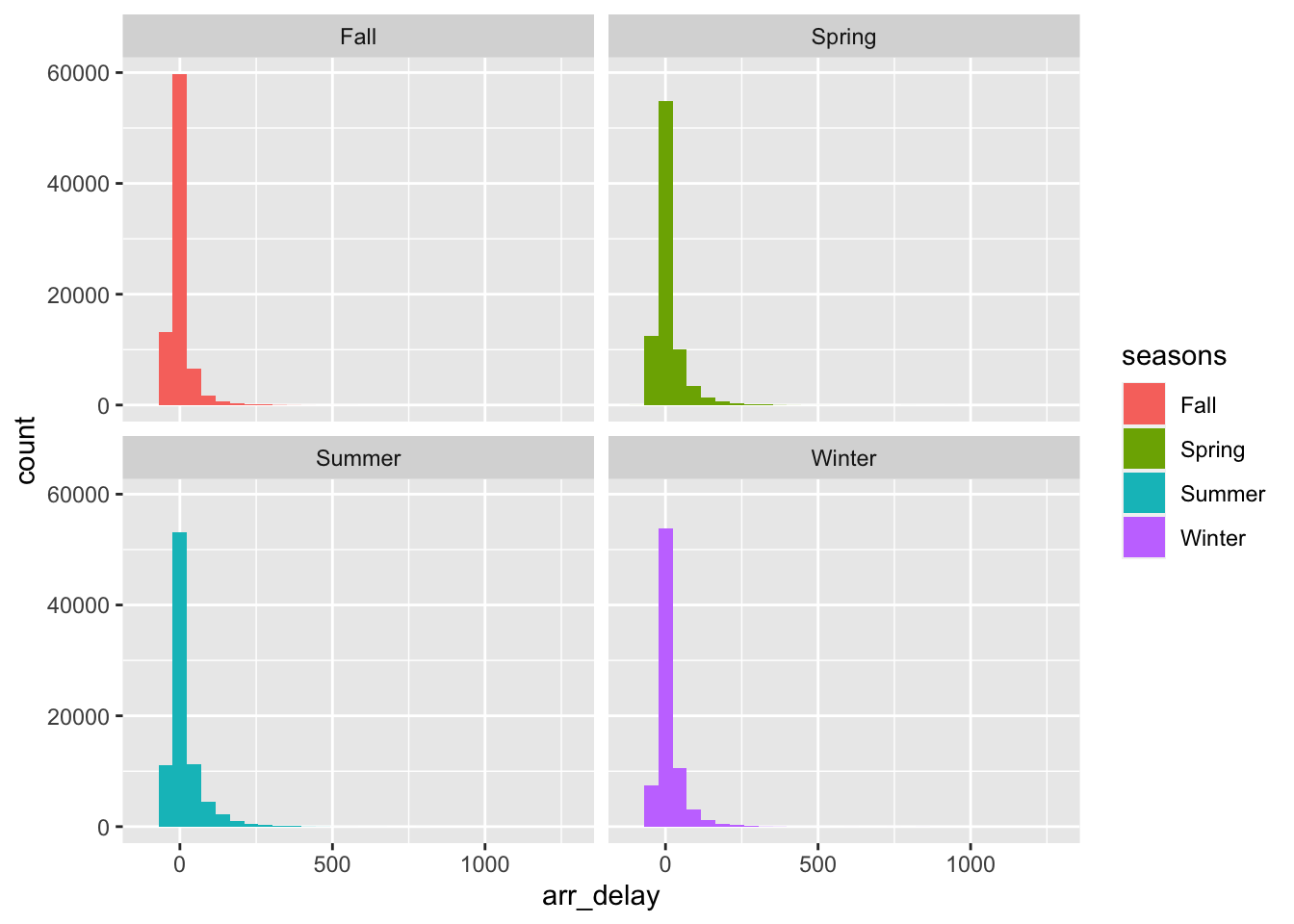 Data Wrangling | Methods of Political Analysis