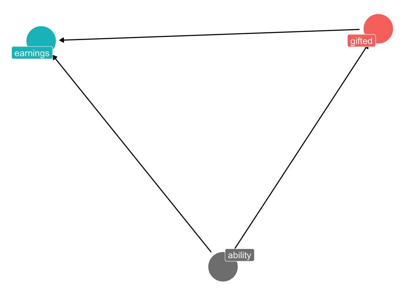 Regression Discontinuity Methods Of Political Analysis Regression Discontinuity Methods Of Political Analysis